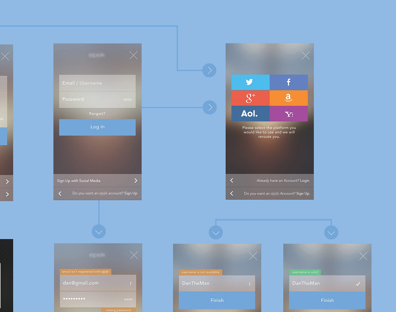 Stop Prototyping in Figma. Does that anger you? “But Figma just… | by ...