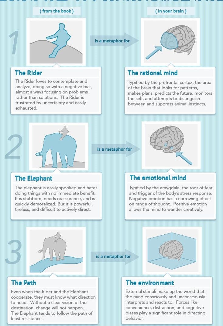 Intriguing idea. Can you highlight what this framework shares with and how it differs from the ...