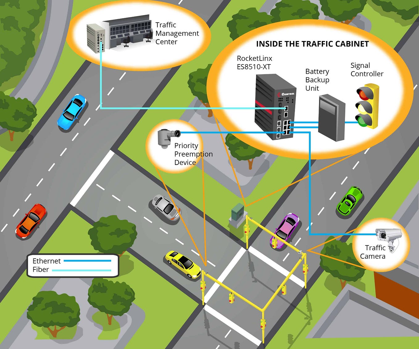 The Critical Role of Traffic Management Planning for Successful Outdoor ...