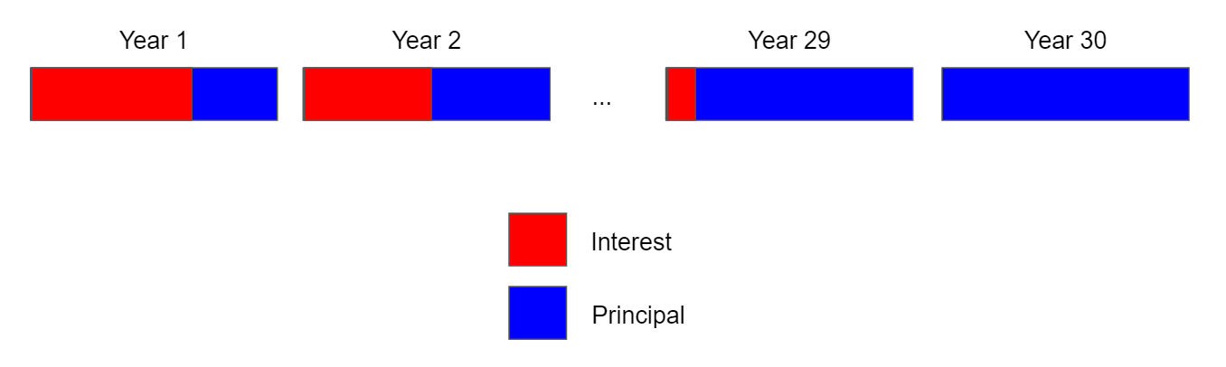 Creating an Analog Clock with HTML, CSS, and JavaScript | by Huy Bui | Medium