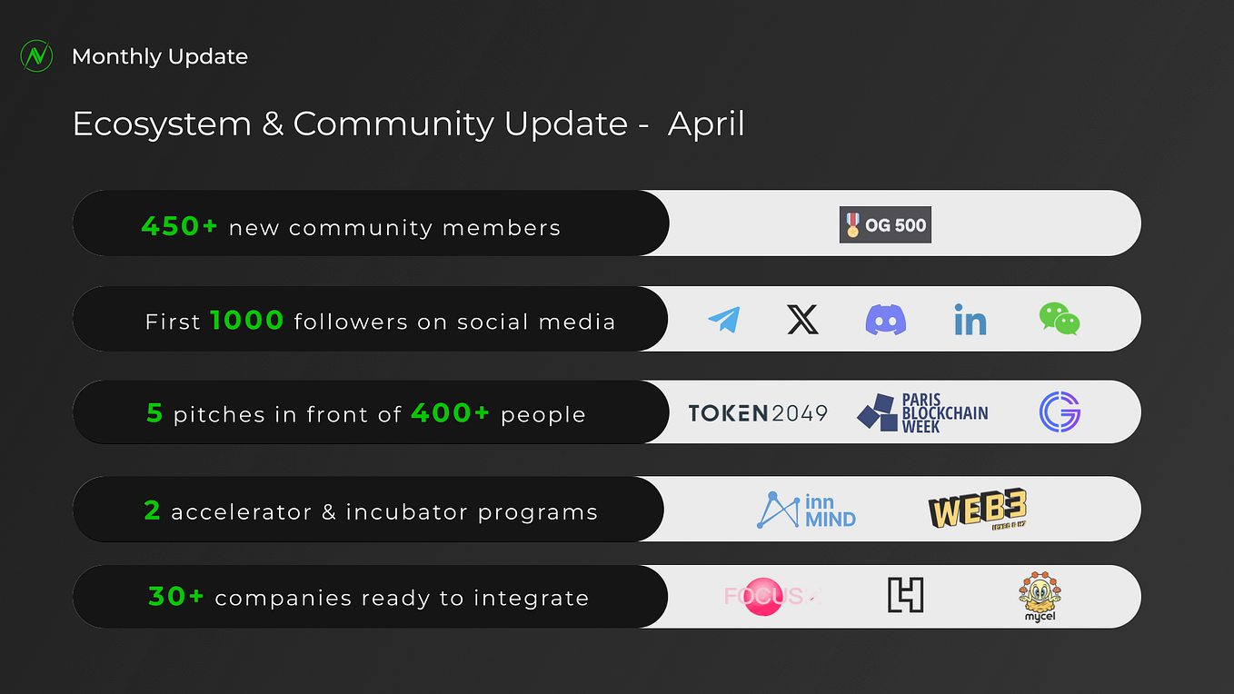 Technical Monthly Update — April. With Nephele, we’re at the dawn of a ...