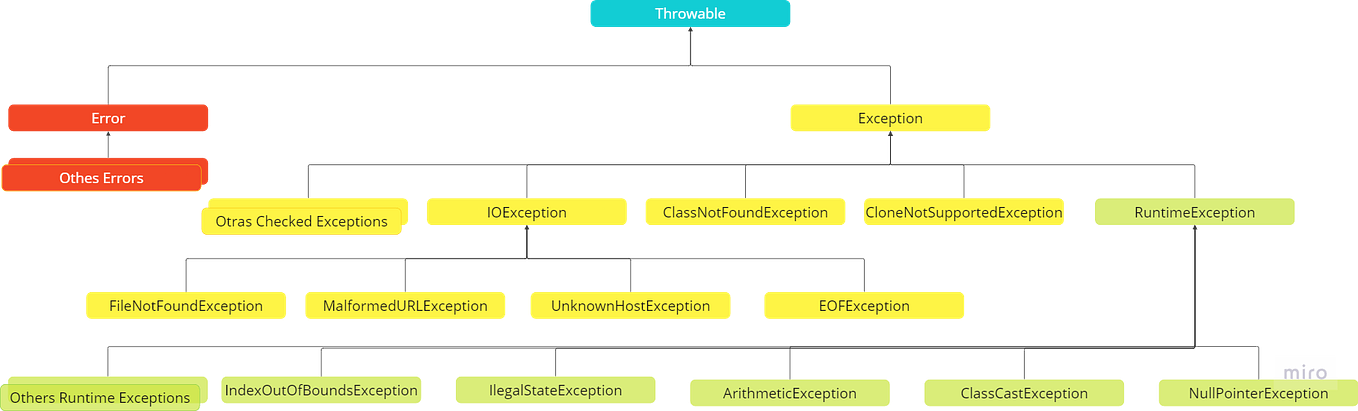 Manejo de Archivos en Java: Guía Completa | by Amador Quispe H. | Medium