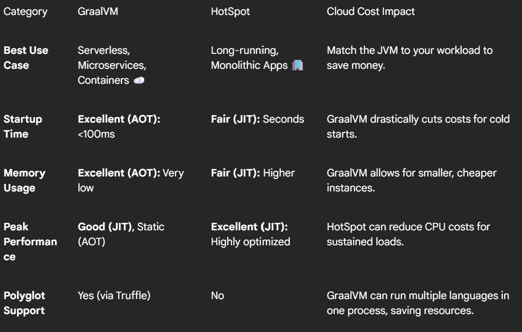 Spring Boot 3 and Spring Native: Supercharged | Geek Culture