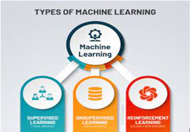 What is AI, ML, DL and DS?. The most important thing to understand ...