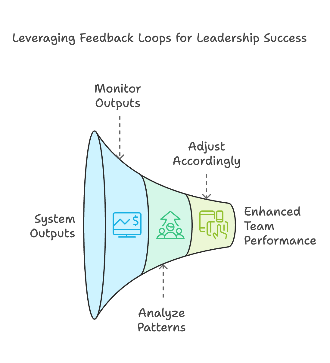 Step by Step Guide on How to conduct a Job Evaluation Exercise using ...