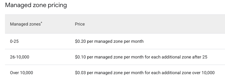 SPARTA v3.0 — What’s New?. The SPARTA framework offers space… | by The Aerospace Corporation ...