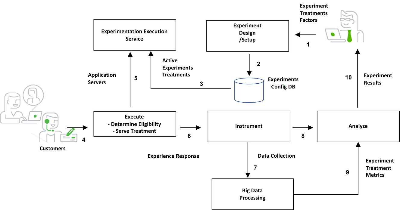 Resiliency: two alternatives for fault tolerance to deprecated Hystrix | by Ranadeep Bhuyan ...