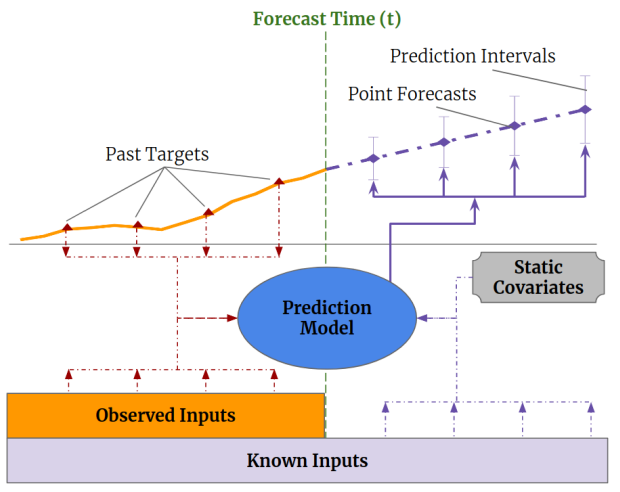 Visualizing Deep Learning Model Architecture | by Renu Khandelwal | AIGuys | Medium