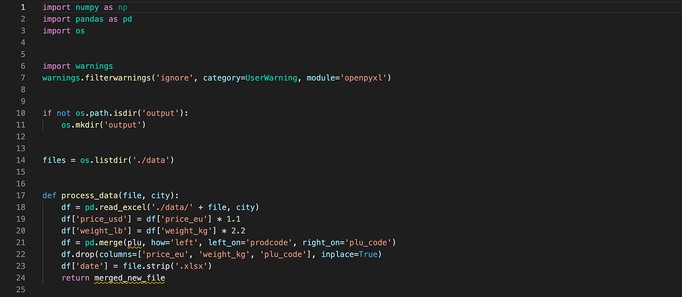 A Brief History on Time Series Analysis & Forecasting | by Denise A ...