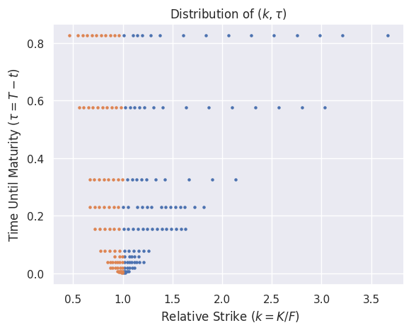 Using TensorTrade for Making a Simple Trading Algorithm | by Matthew ...