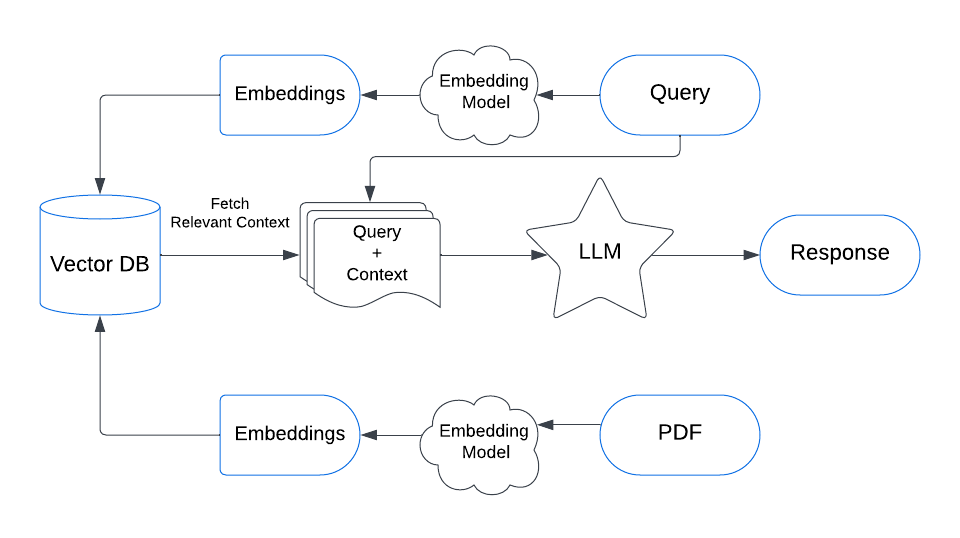 Langchain: Getting Started with LLM pipelines. | by Arunachalam J | Medium Langchain: Getting Started with LLM pipelines. | by Arunachalam J | Medium