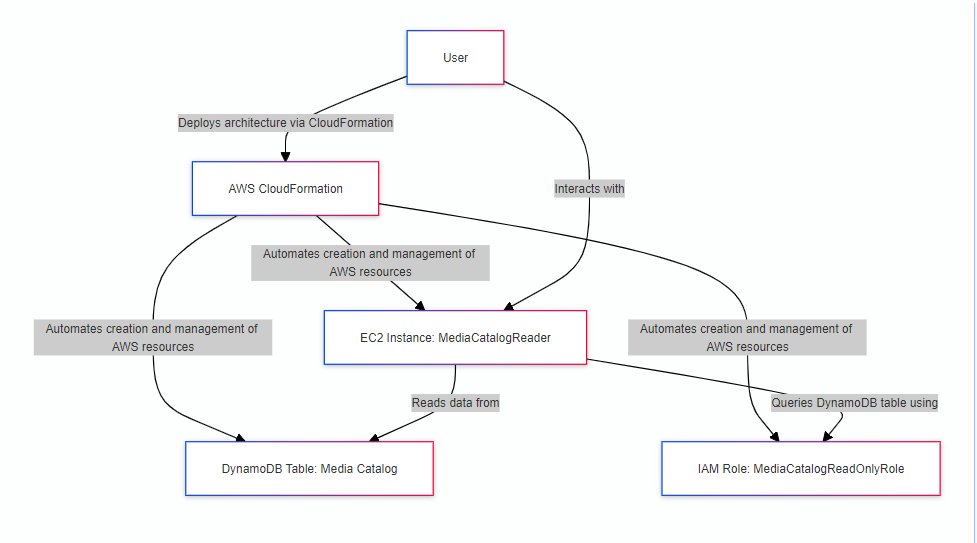 Python Data Extraction Use Case. In this scenario, my company needs to ...