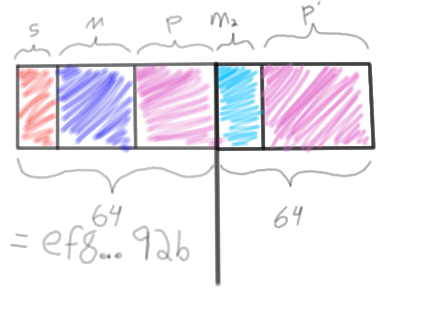 Week 13: Introduction to Buffer Overflows | by d0nut | Medium