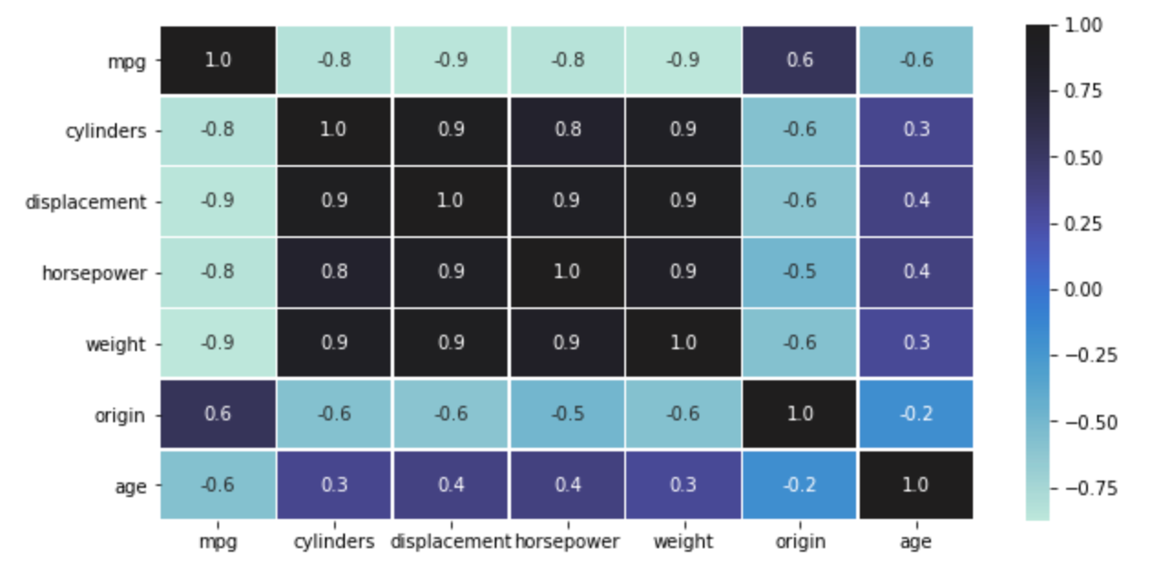 Using Python and Sklearn’s DBSCAN to Find Core Samples of High Density ...