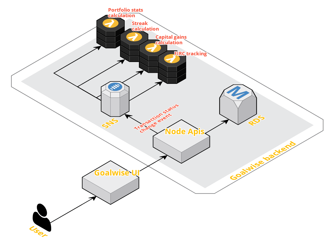How to implement ModSecurity WAF with NGINX | by Ayush Singh | Building Goalwise | Medium