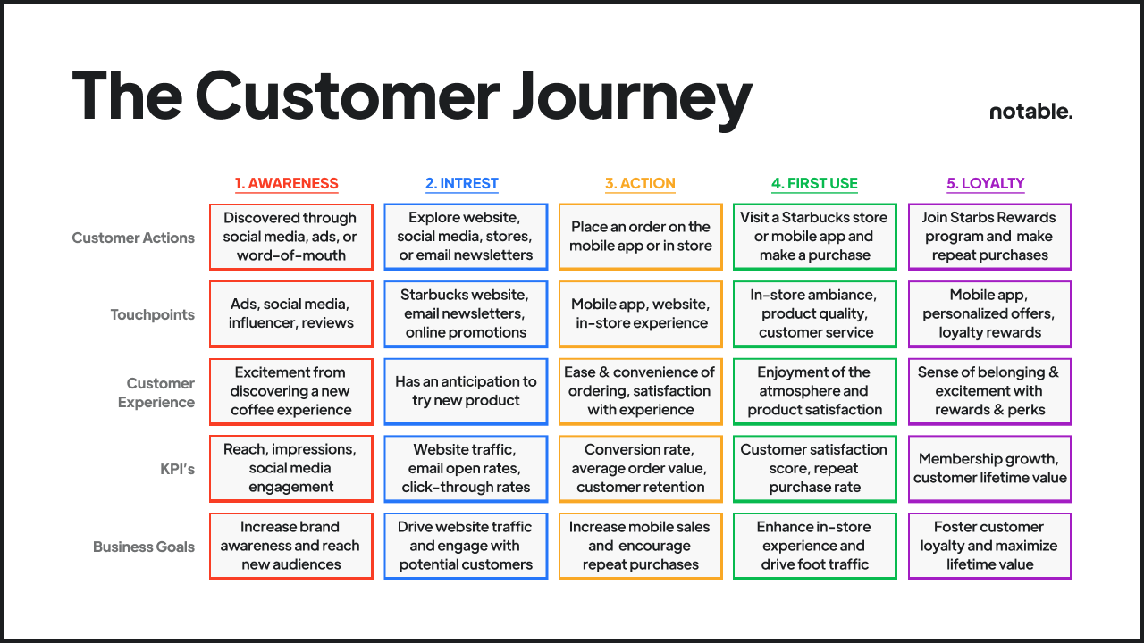 Demystifying Brand Strategy — How Branding Can Supercharge Your ...