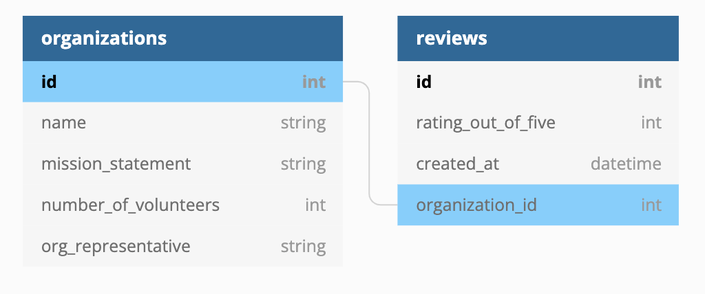 Learn How to Read Binary Code in Less Than 5 Minutes | by Batoul ...