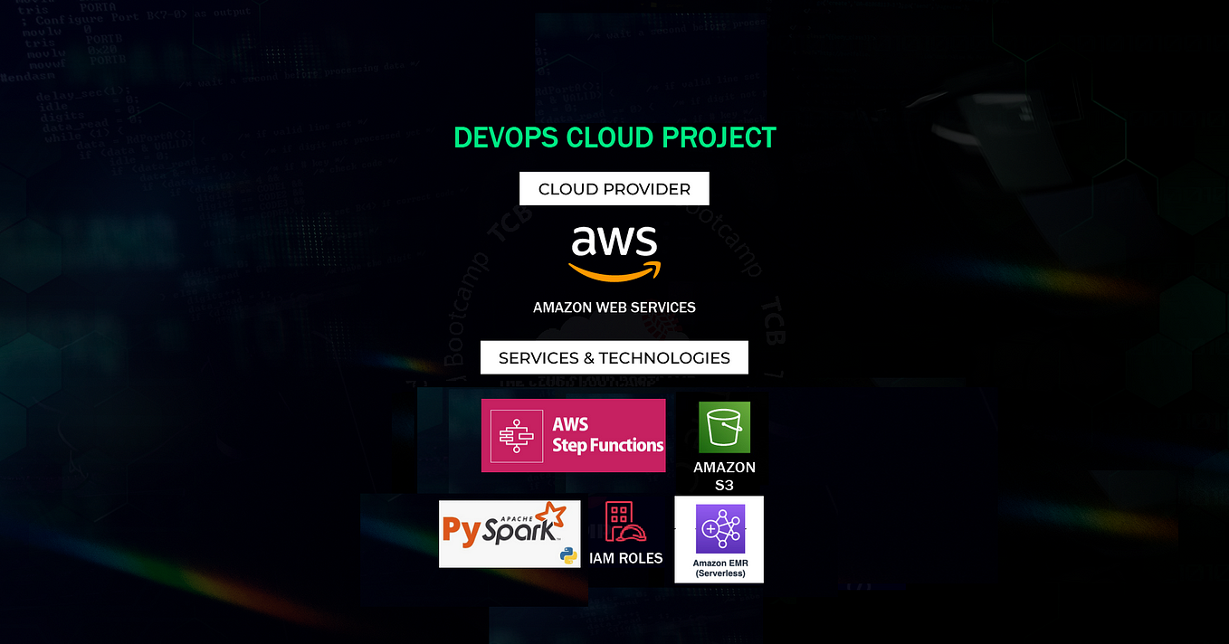 Building Application In Jenkins Pipeline Build Triggers And Deployment In An Automated Way Using 5318