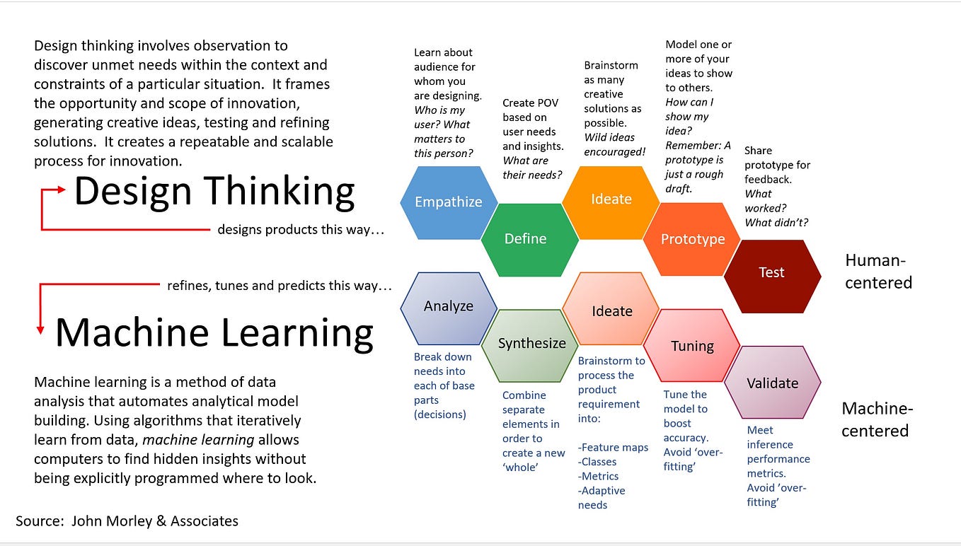 Your End-to-End Guide to Solving Machine Learning Problems — A ...