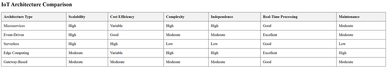 Learning gRPC with an Example. Understanding gRPC using python | by Divi | Dev Genius