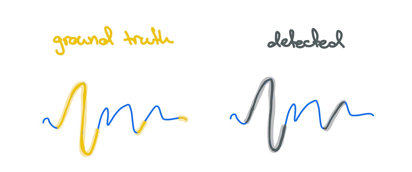 Time series anomaly detection — in the era of deep learning | by MIT ...