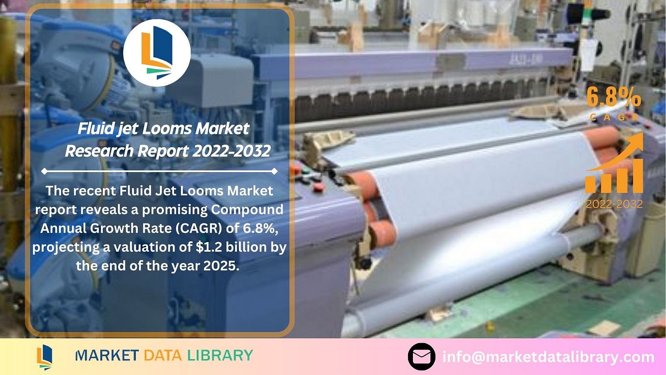 Fluid jet Looms Market 2022 Analysis, Growth, size, development and ...