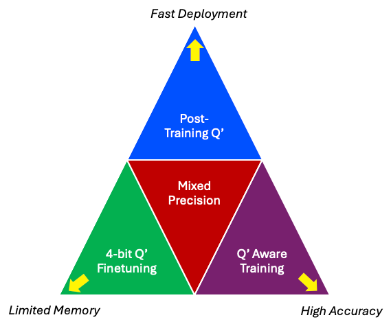 Understanding OpenAI’s “Temperature” and “Top_p” Parameters in Language ...