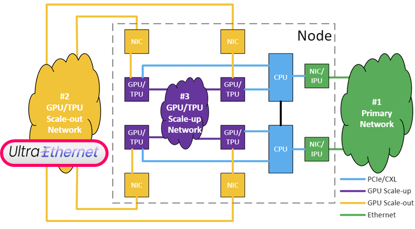 The difference of open network, open-source network, and SDN | by ...
