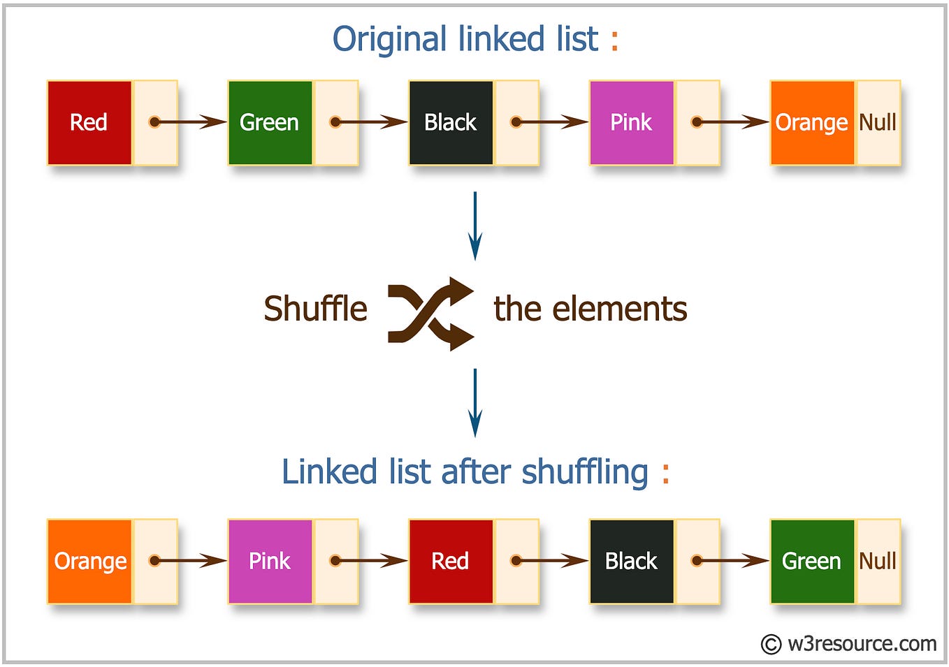 Data Serialization And Deserialization What Is It By Hemant K Mishra Medium 7057