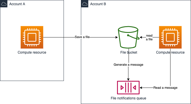 Practical Golang Code Generation Golang Is A Relatively Simple Language By Patryk Orwat Medium 7011