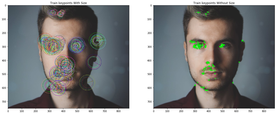 Introduction To Feature Detection And Matching By Deep Medium