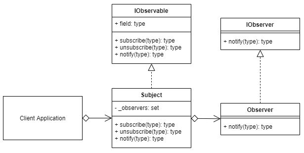Implementing Undo/Redo With The Memento Pattern | by Sean Bradley | Design Patterns In Python ...