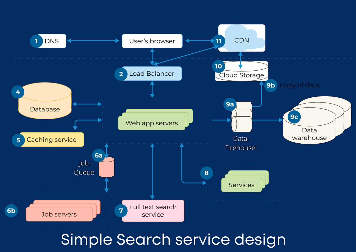 Multi-Tenant Application. Software Architecture | Update on… | by ...