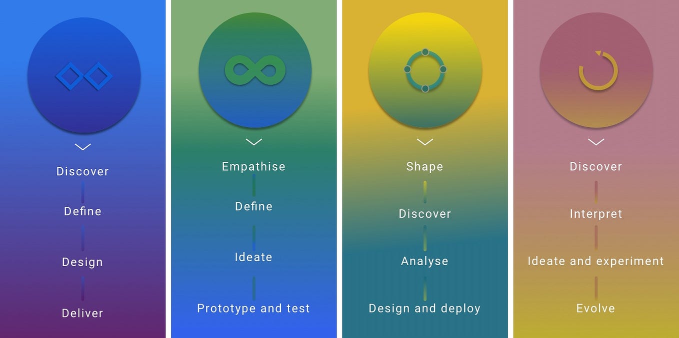 Why we need to rethink our design disciplines | by Niharika Hariharan ...