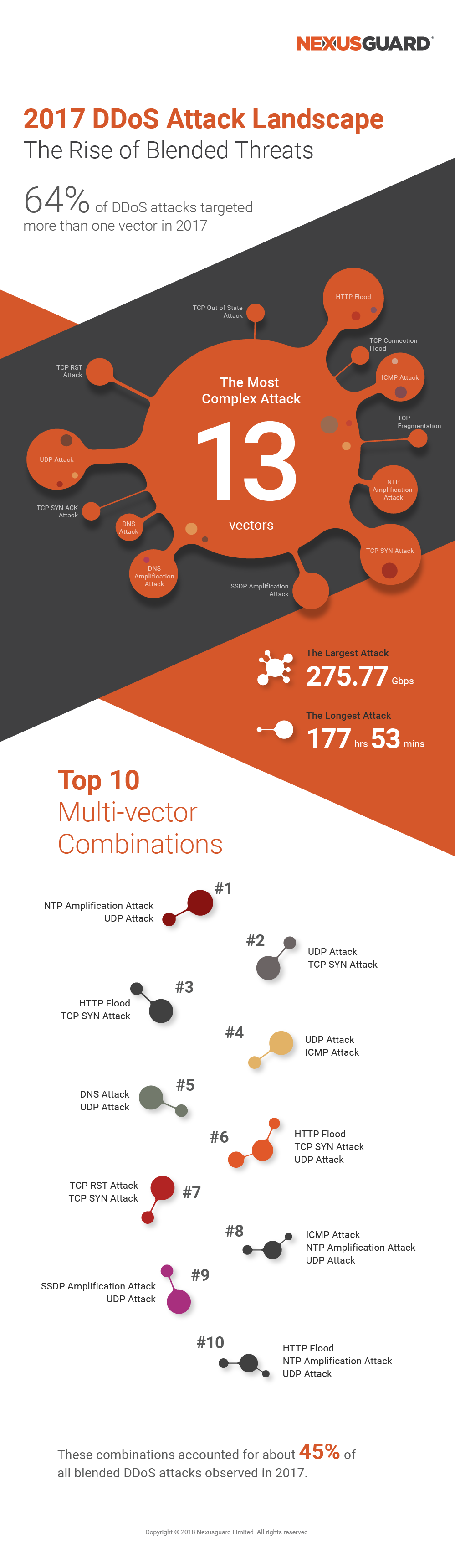 Moving to Cloud DDOS Protection. Nexusguard cloud-based DDoS security ...