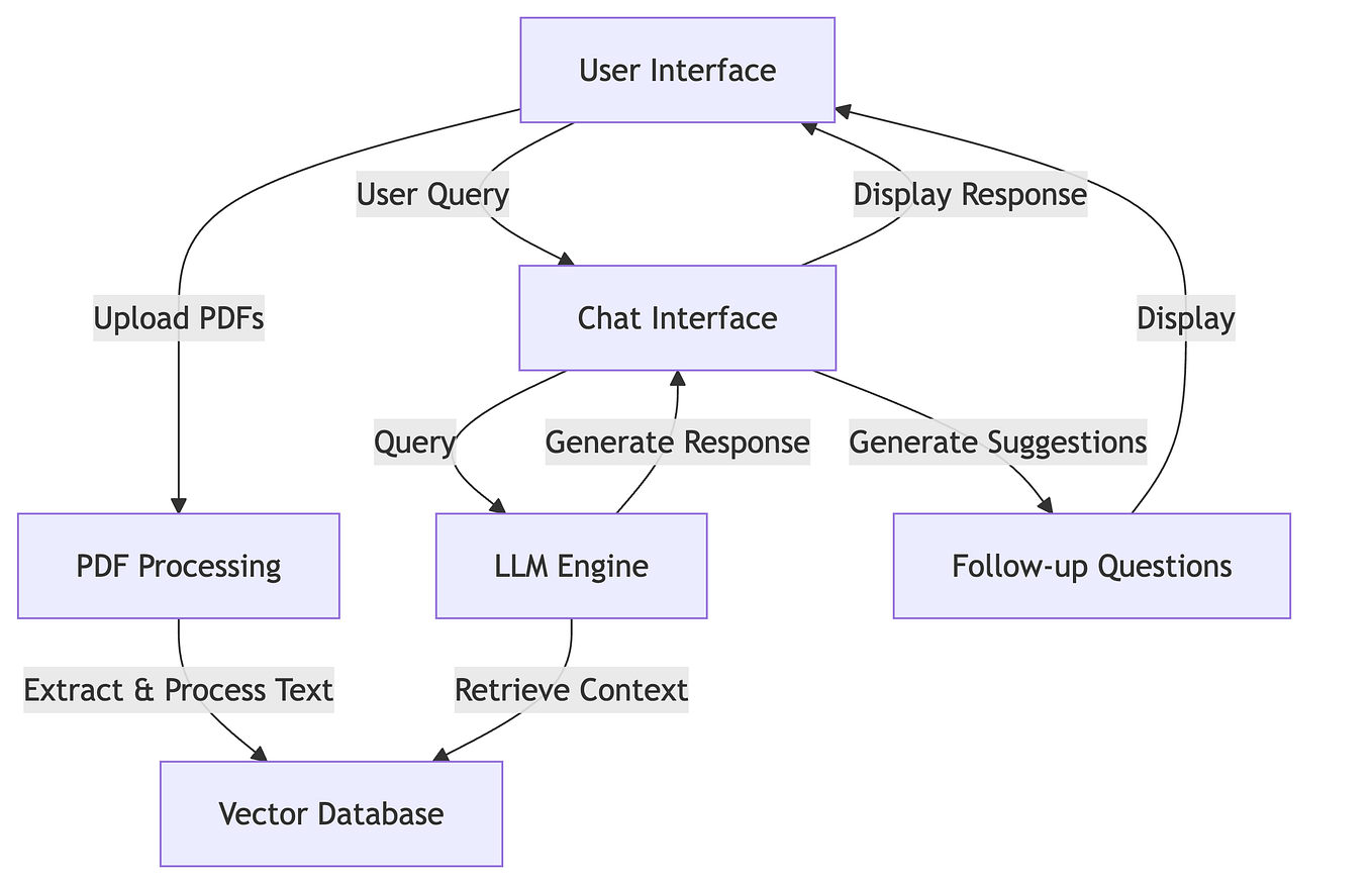 Free and Paid Large Language Models with LangChain | by Akshat Gupta ...