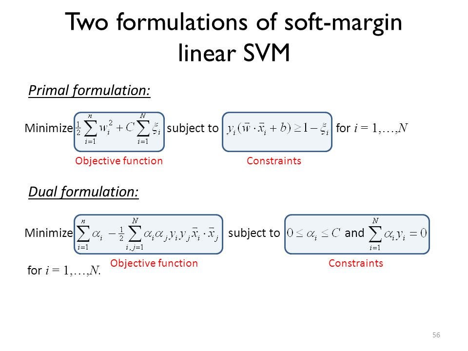 The Simplex Approach of the Nelder-Mead Algorithm | by Ethan Chen | Medium
