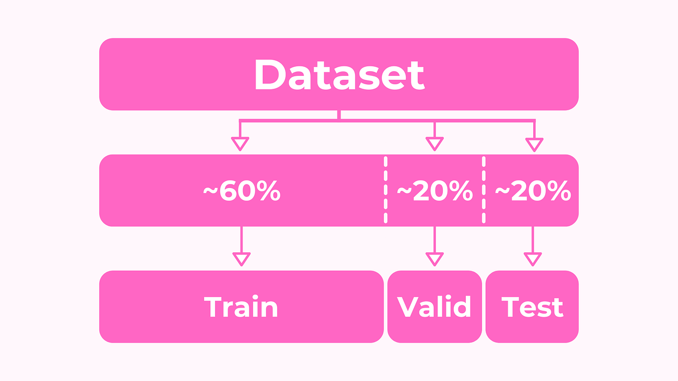 Tokenization — A complete guide. Natural Language Processing — NLP From ...