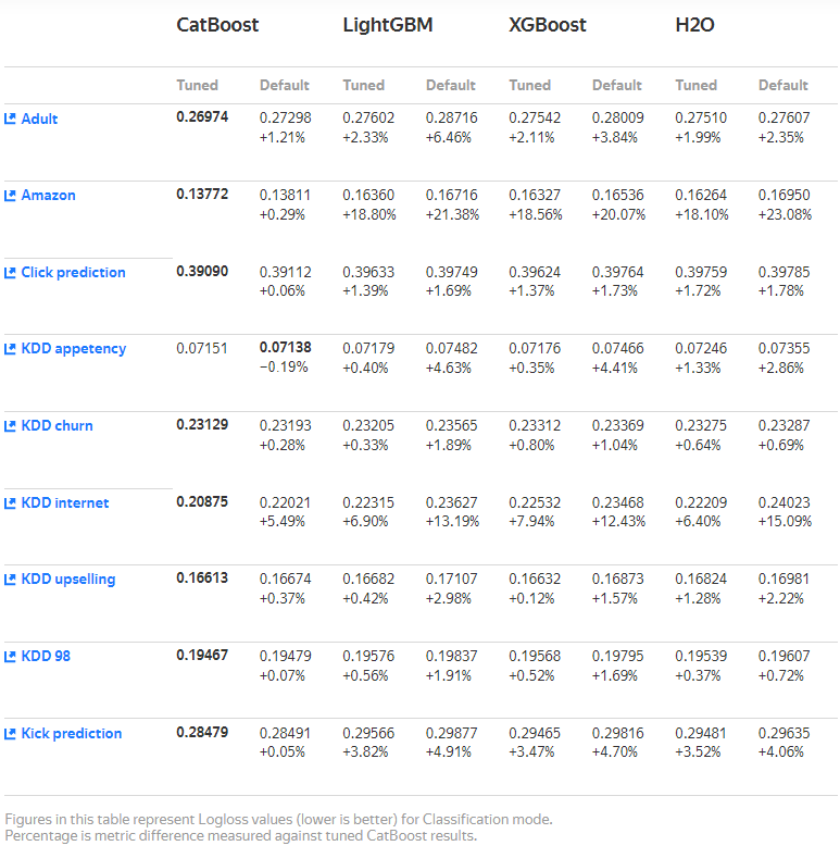 Building Scorecard in Python. SAS has been dominating scorecard… | by ...