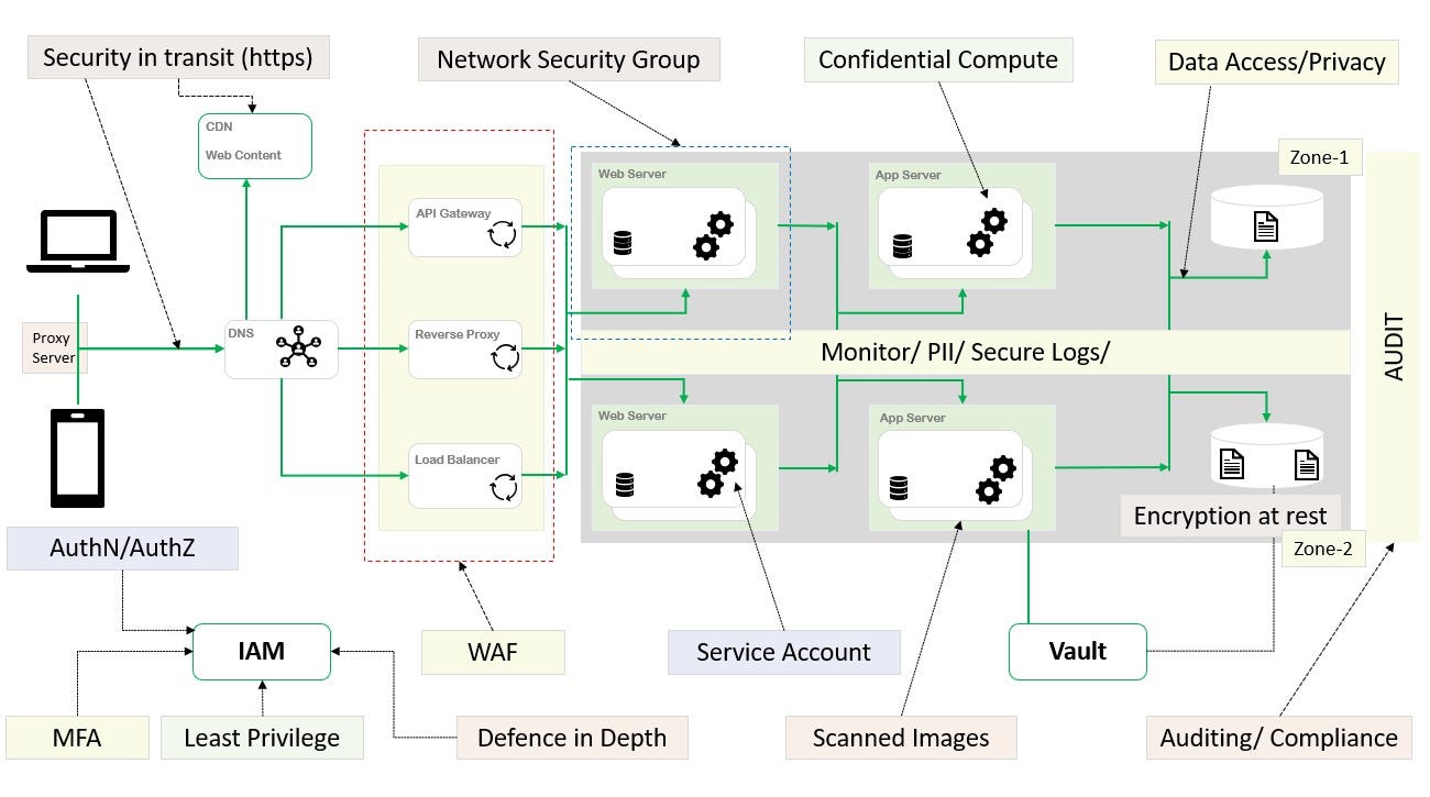 Architecture Essentials — Pairing API Gateways with Load Balancers. Are ...