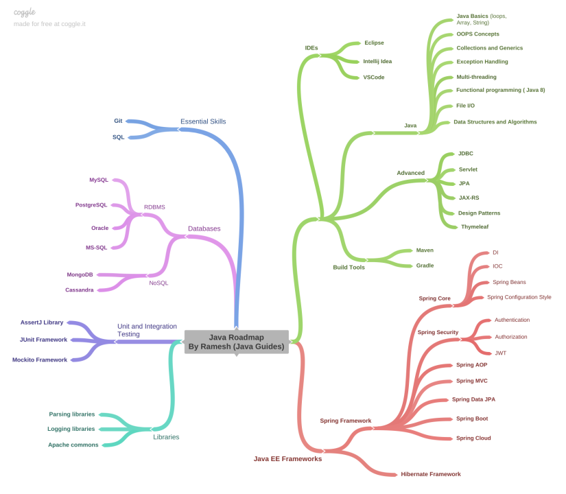 Contract Testing in Microservices: Fundamentals, Benefits, and Best ...
