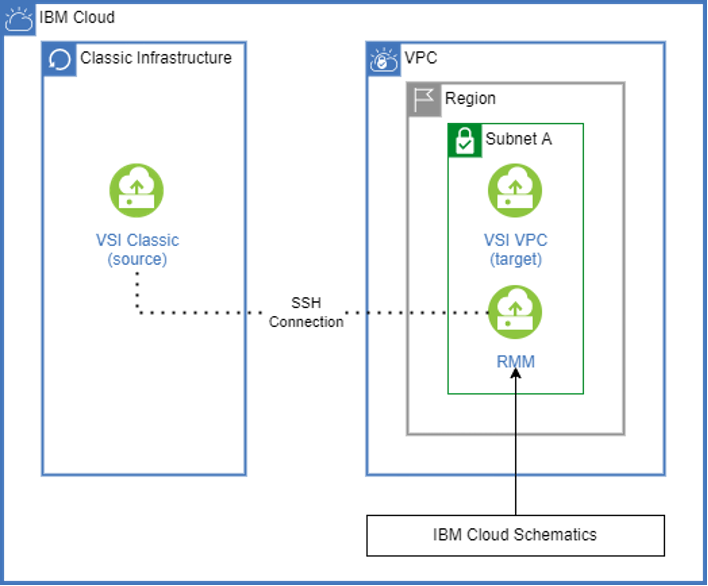 Overprovisioning a OpenShift/Kubernetes Cluster with Paused Pods. | by ...