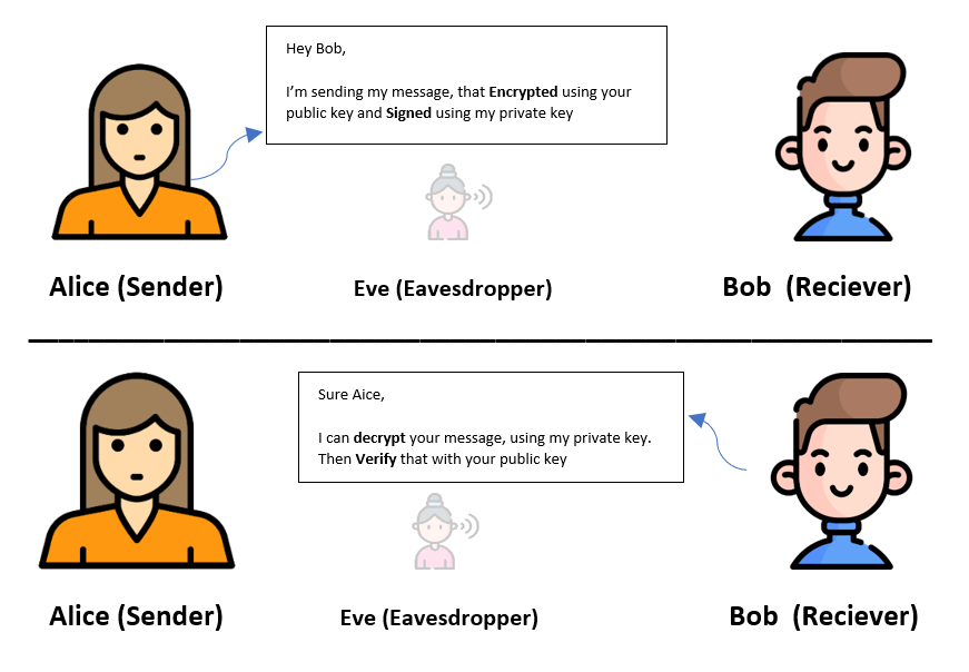 Connecting to DB with both Windows authentication and SQL Server authentication in .NET - Kelum ...