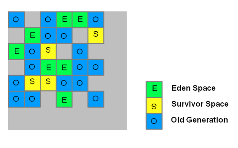 Java Memory Management and Garbage Collection | by ByteRock | Medium