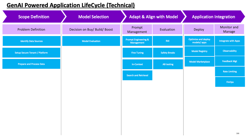 Build Scalable AI Pipelines for Text & Image Gen | AI Advances