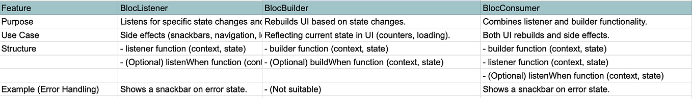 Effective way of using Flutter SizeBox | by Ramesh Sambu | Medium