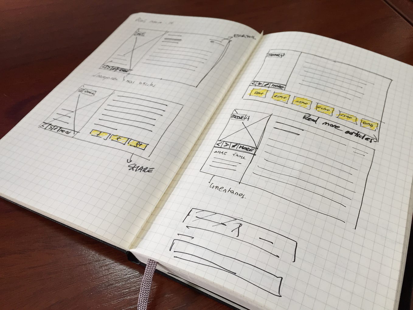How to create a FRONT END FRAMEWORK with Sketch/Figma | by Seba Mantel ...