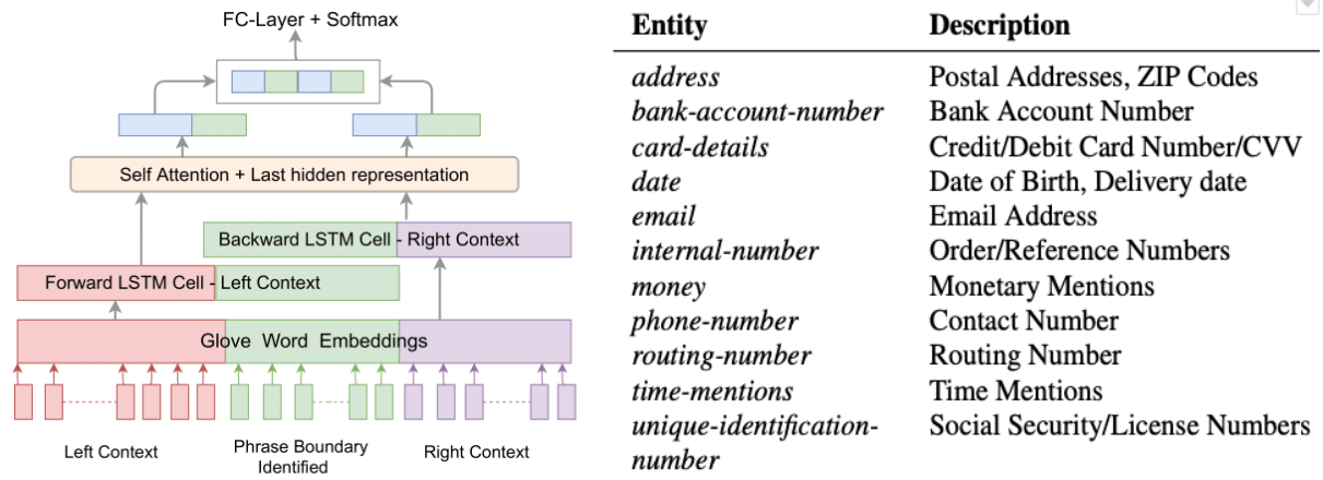 Tailored Real-Time Call Summarization System for Contact-Centers | by ...