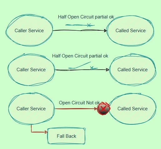 Logging In Java Slf4j Logback And Log4j Explained By Marcelo Domingues Devdomain Medium