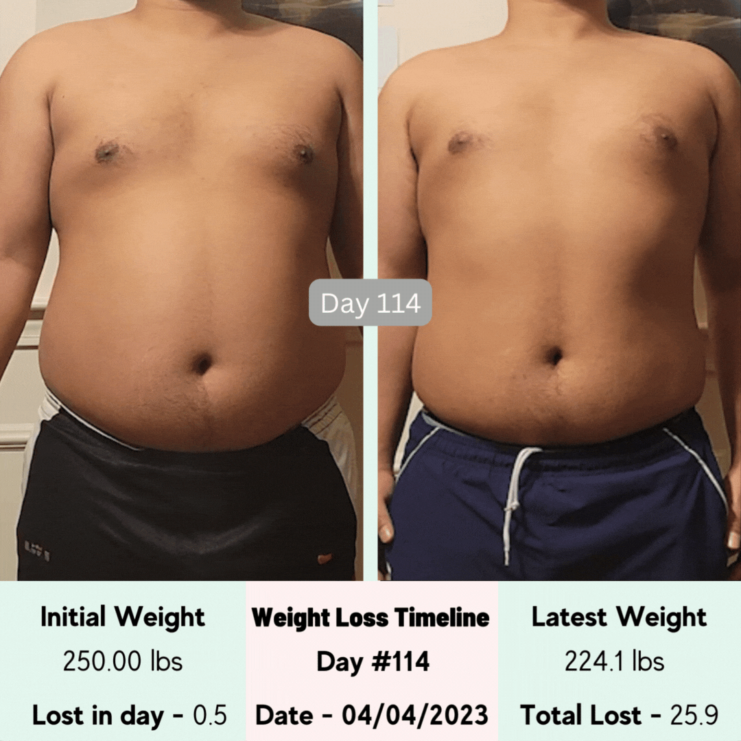 Day 020 Weight Loss — So Long 2022 [250 to 241.0] | by FastNao | Weight ...